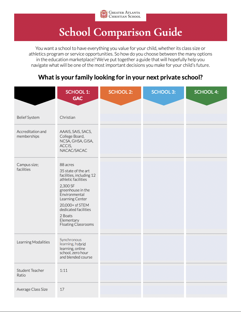 School Comparison Guide